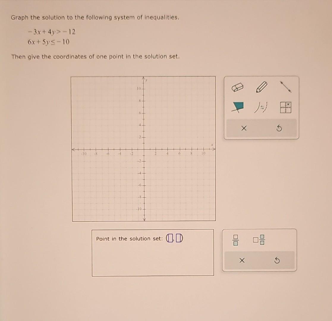 Solved Graph the solution to the following system of | Chegg.com