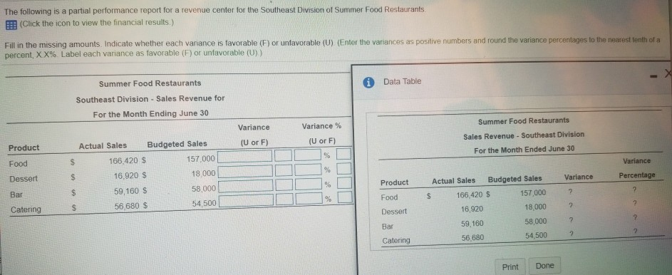 Solved The following is a partial performance report for a | Chegg.com
