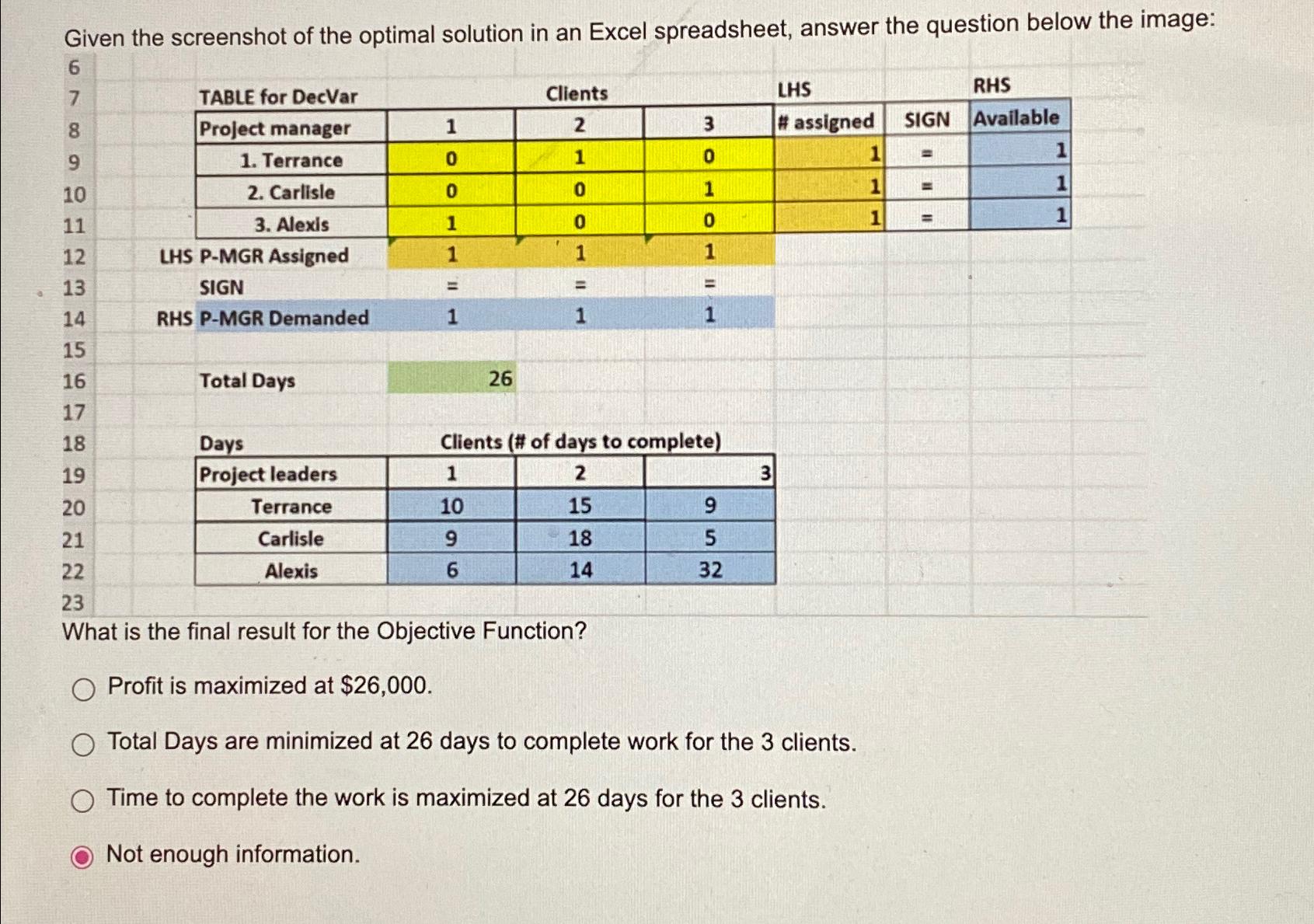 Solved Given the screenshot of the optimal solution in an | Chegg.com