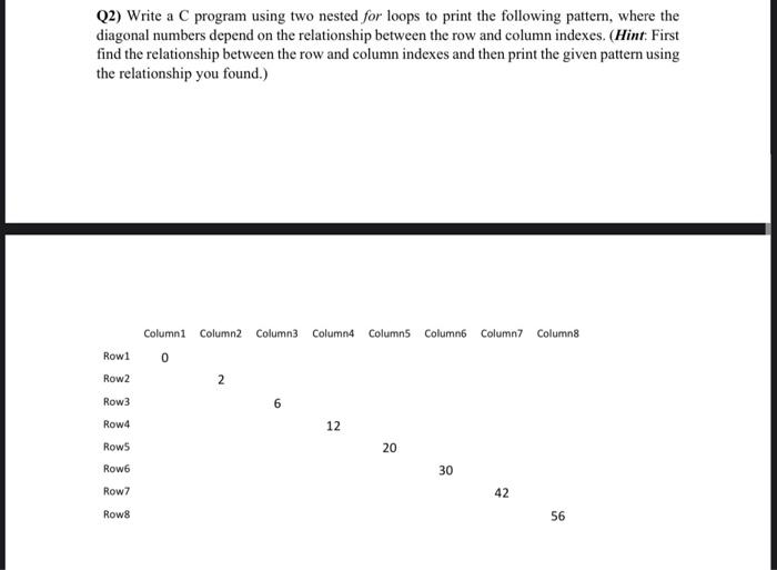 Solved Q2) Write a C program using two nested for loops to | Chegg.com