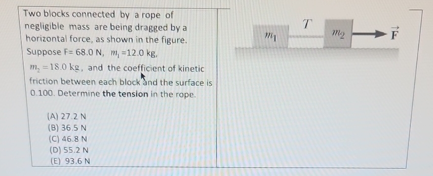 Solved Two blocks connected by a rope ofnegligible mass are | Chegg.com