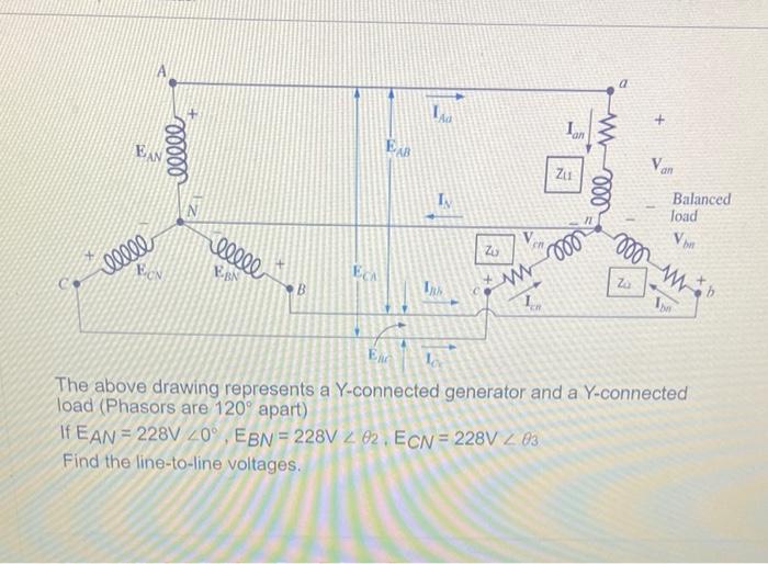 Solved The above drawing represents a Y-connected generator | Chegg.com