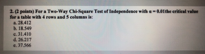 Solved 2. (2 points) For a Two-Way Chi-Square Test of | Chegg.com