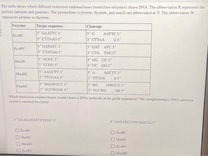 The table shows where different restriction | Chegg.com