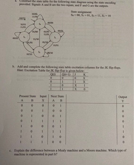Solved a. Construct the state table for the following state | Chegg.com