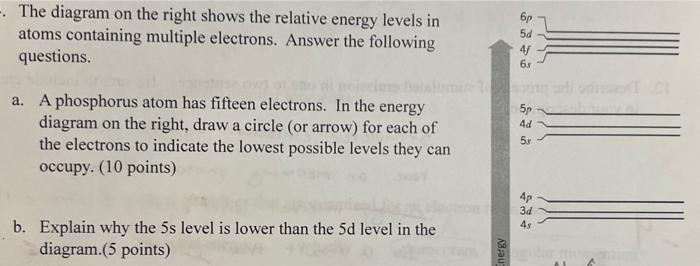 Solved The diagram on the right shows the relative energy | Chegg.com