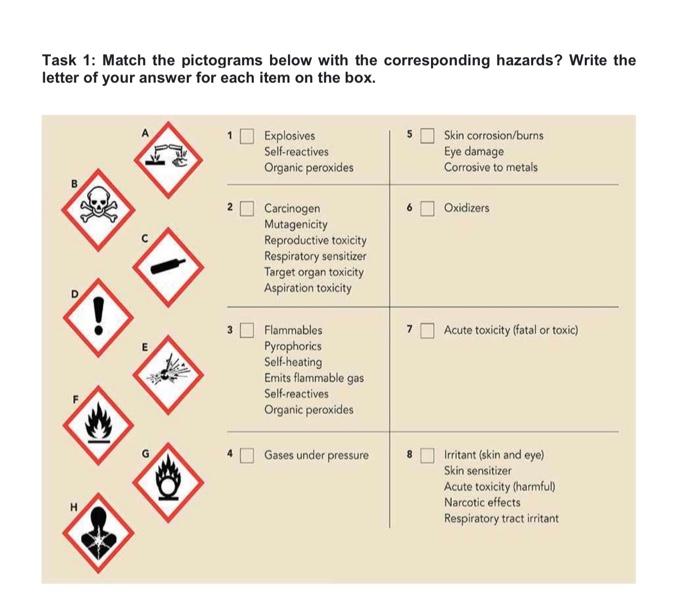 Solved Task 1: Match the pictograms below with the | Chegg.com