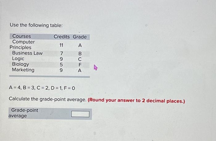 Solved Use the following table: Courses Computer Principles | Chegg.com