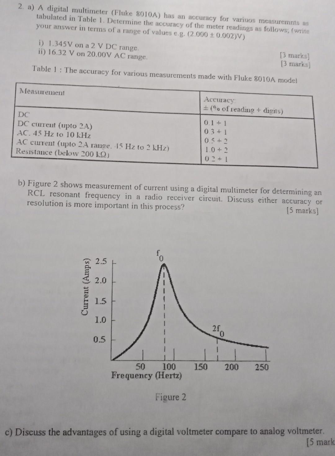 Solved 2. a) A digital multimeter (Fluke 8010A ) has an | Chegg.com