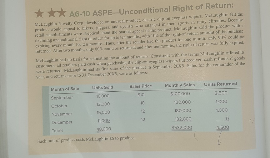 Solved A6-10 ASPE–Unconditional Right of Return: McLaughlin | Chegg.com
