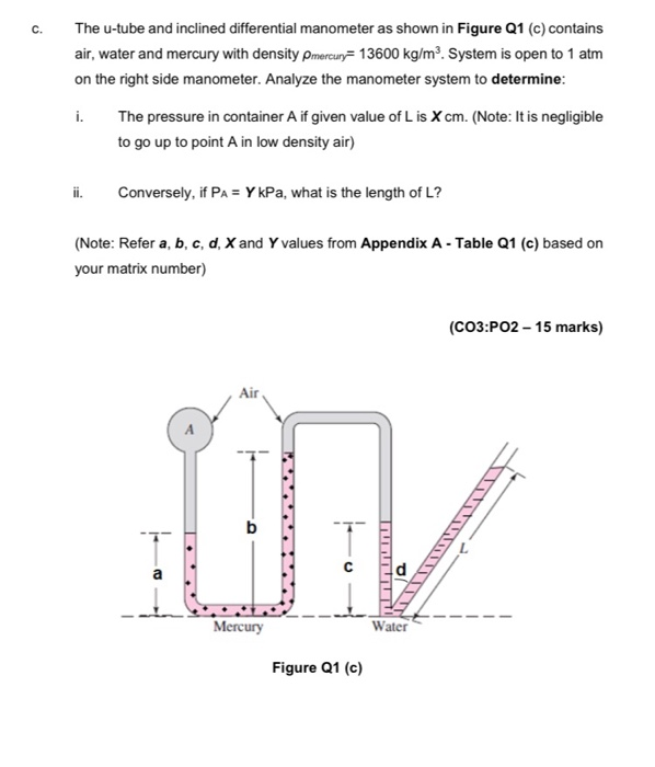 Solved C. The u-tube and inclined differential manometer as | Chegg.com