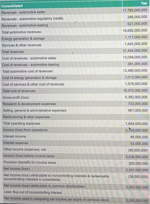 Solved Future Financial Considerations: Describe the | Chegg.com