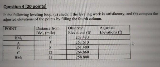 Solved Question 4 [20 points) In the following leveling | Chegg.com