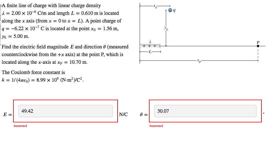 Solved A finite line of charge with linear charge | Chegg.com
