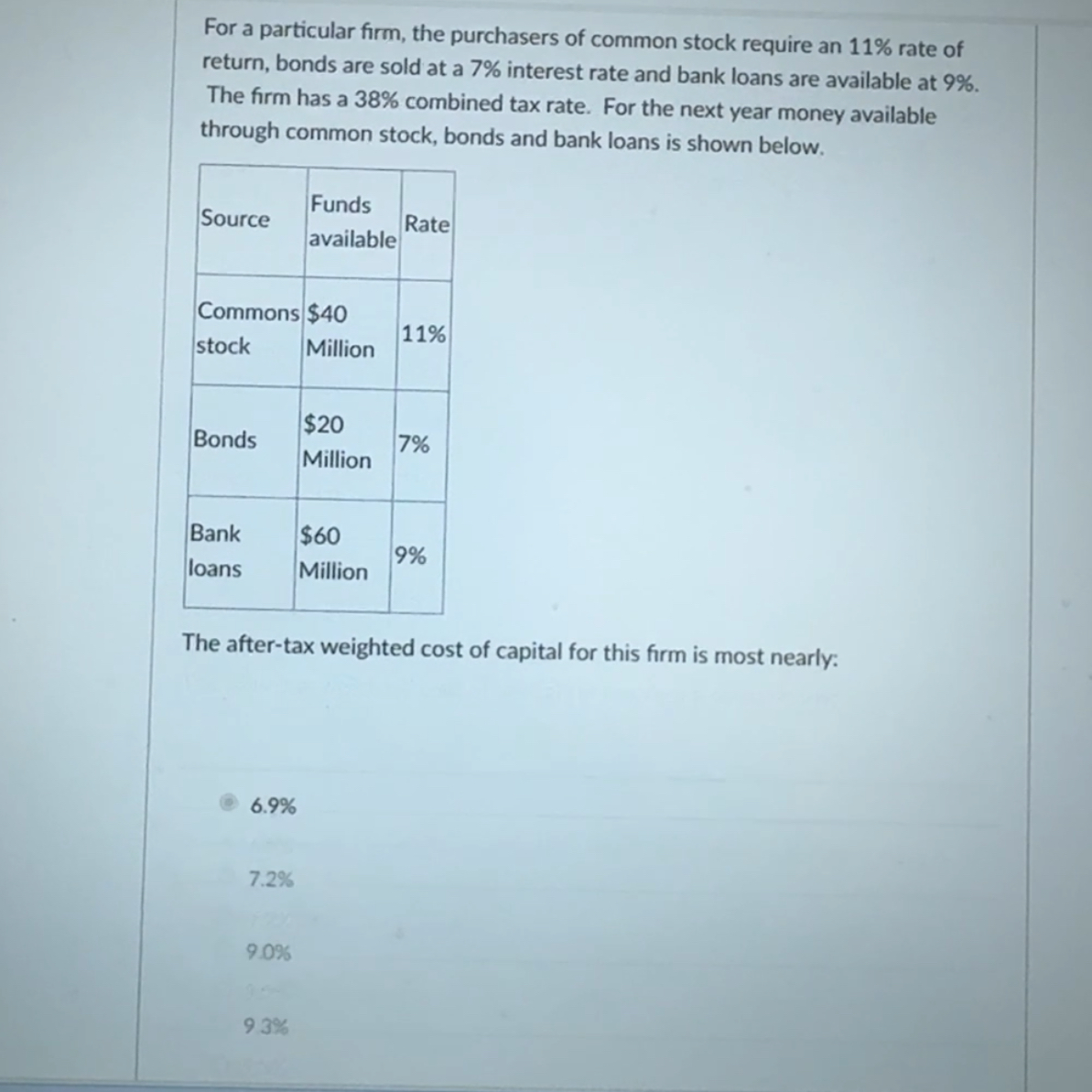 Solved For a particular firm, the purchasers of common stock | Chegg.com