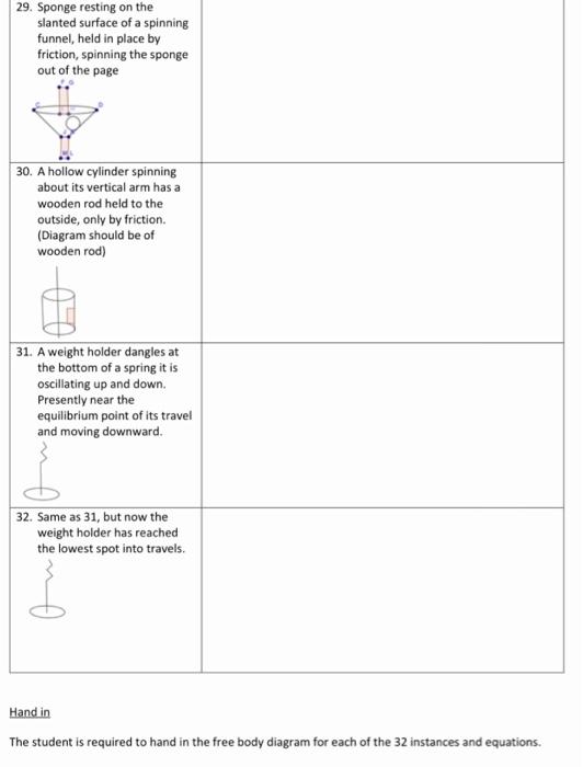 Solved AP Physics 1 Free Body Diagrams Assignment Some ideas | Chegg.com
