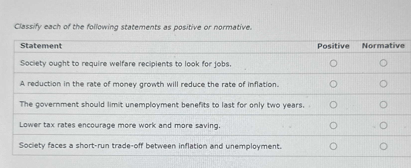Solved Classify each of the following statements as positive | Chegg.com