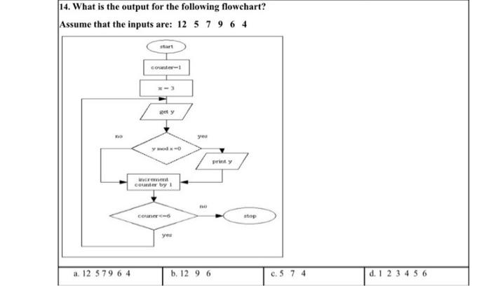 Solved 14. What is the output for the following flowchart? | Chegg.com