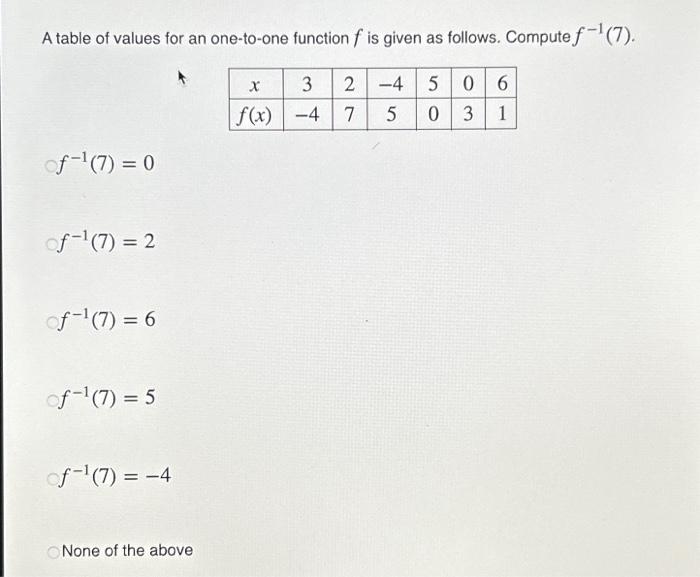 Solved A table of values for an one-to-one function f is | Chegg.com