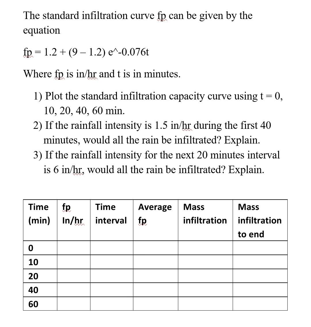Solved The standard infiltration curve fp can be given by | Chegg.com