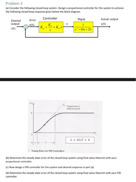 Solved Problem 3 (a) Consider the following closed loop | Chegg.com