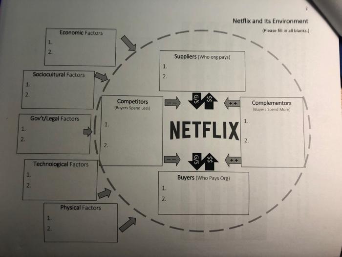 Solved Netflix Case Analysis:1. Netflix and its | Chegg.com