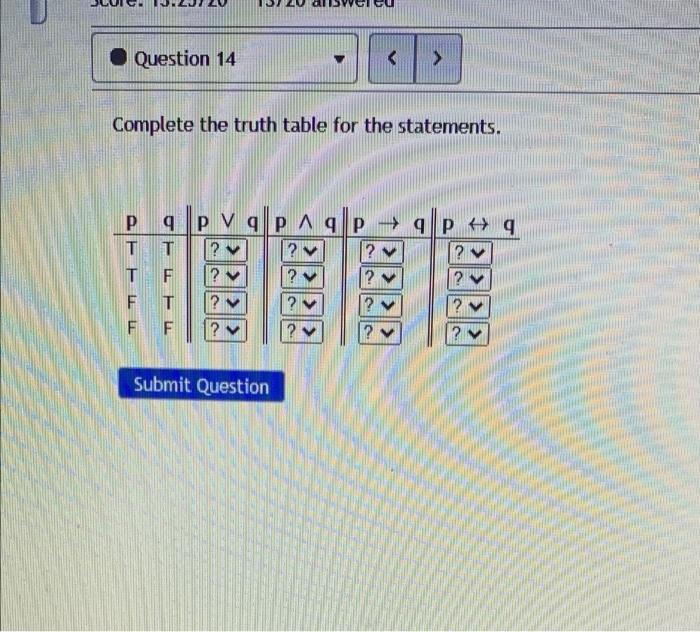 Solved Question 14 Complete the truth table for the | Chegg.com