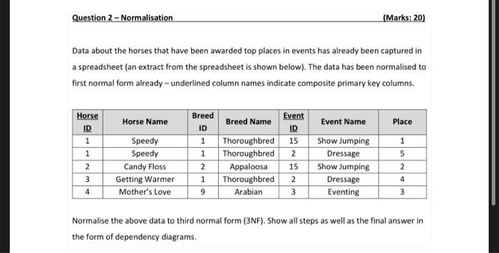 Solved Question 2 - Normalisation (Marks: 20) Data about the | Chegg.com