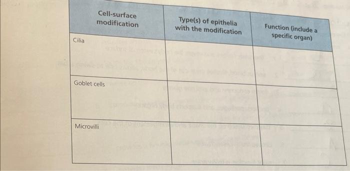 Solved 5 g of salt dissolved in a 50ml solution is a salt | Chegg.com