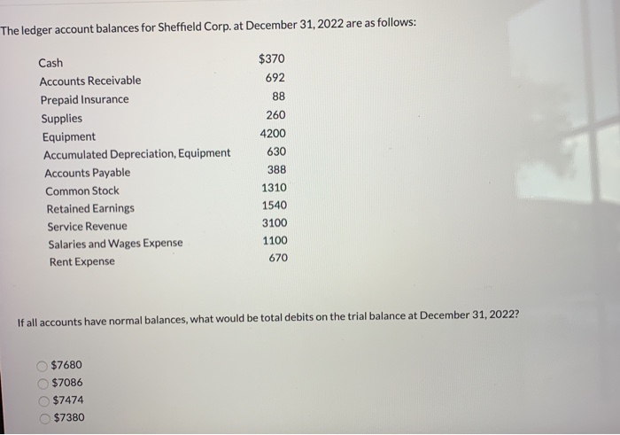 Solved The ledger account balances for Sheffield Corp. at | Chegg.com