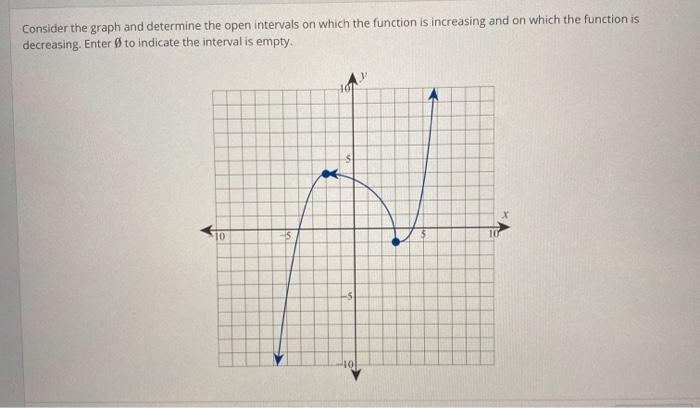 Solved Consider the graph and determine the open intervals | Chegg.com
