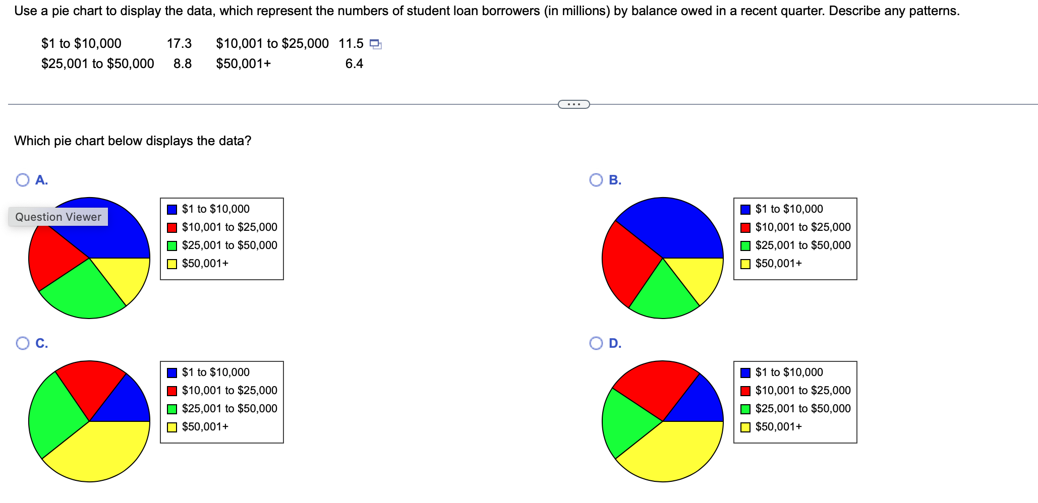Solved Use a pie chart to display the data, which represent | Chegg.com