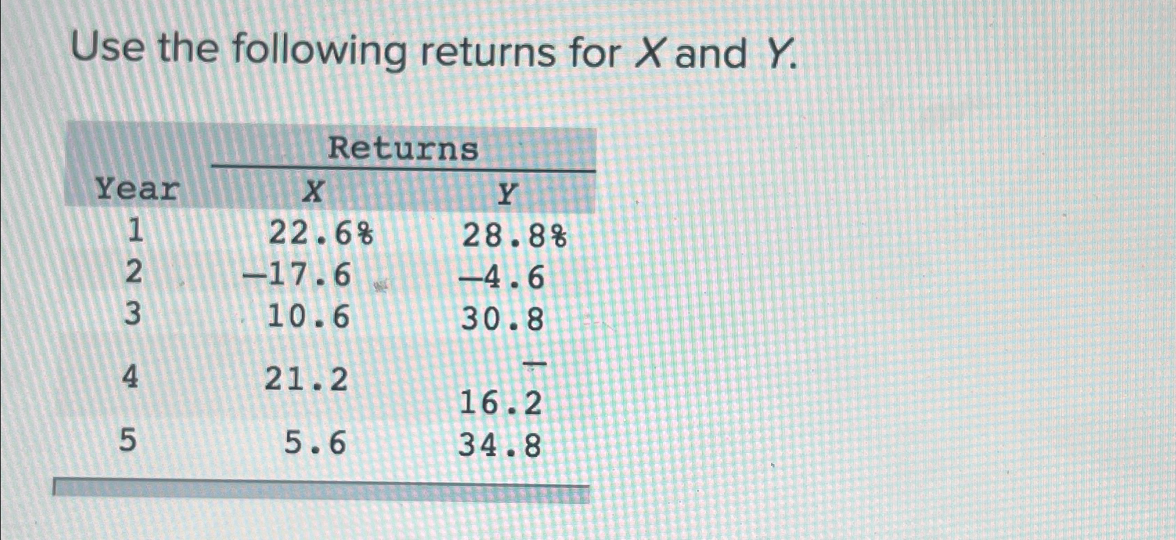Use the following returns for x ﻿and | Chegg.com