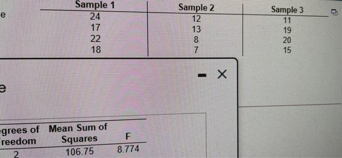 Solved The conclusion of a one-way ANOVA procedure for the | Chegg.com