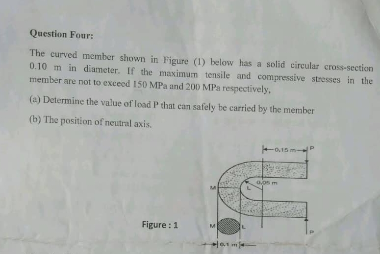 Solved Question Four:The curved member shown in Figure (1) | Chegg.com