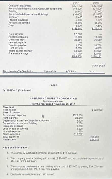 Solved Computer equipment Accumulated depreciation (Computer | Chegg.com