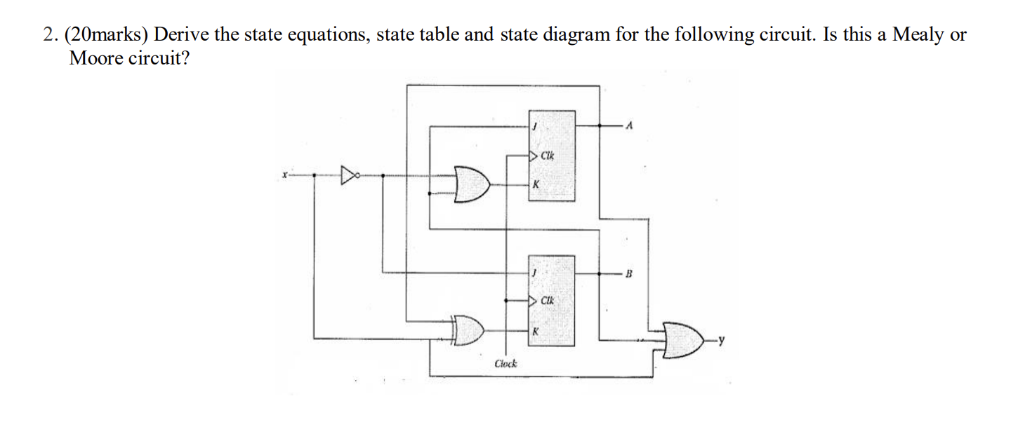 Solved 2. (20marks) ﻿Derive the state equations, state table | Chegg.com