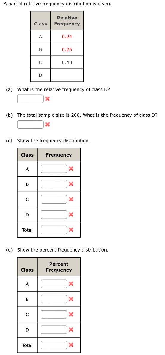 Solved A partial relative frequency distribution is | Chegg.com