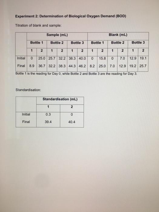 Solved Experiment 2: Determination of Biological Oxygen | Chegg.com