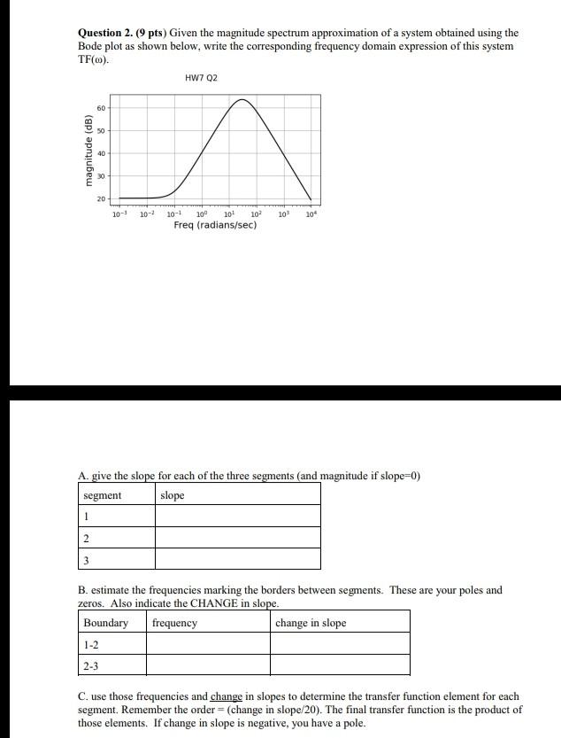 Solved Question 2. (9 pts) Given the magnitude spectrum | Chegg.com