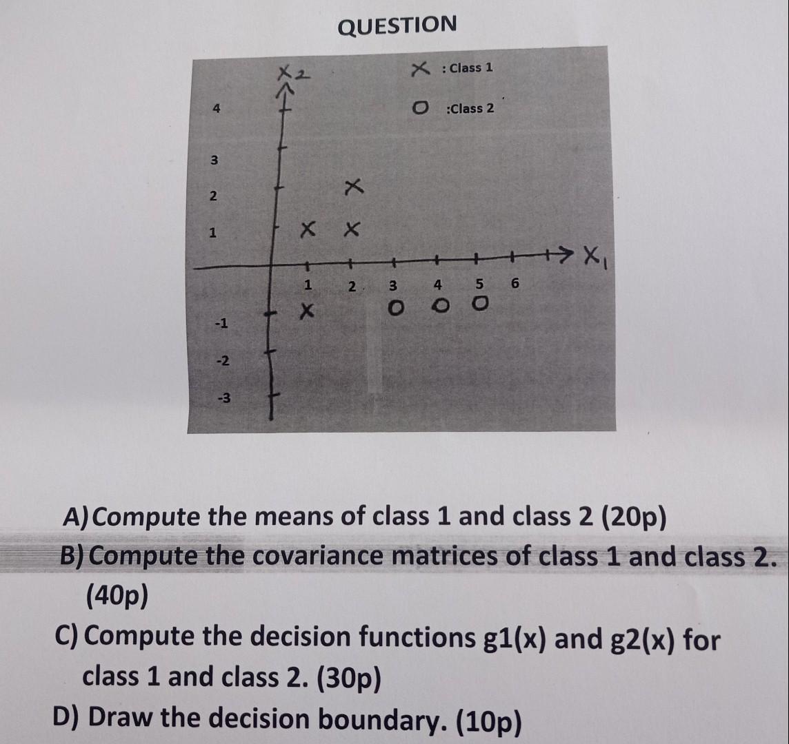 Solved QUESTION A)Compute the means of class 1 and class 2 | Chegg.com