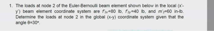 1. The loads at node 2 of the Euler-Bernoulli beam | Chegg.com