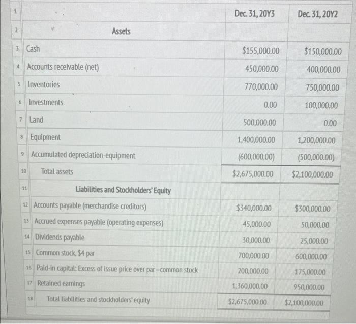 Solved Labels and Amount Descriptions Labels and Amount | Chegg.com