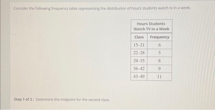 Solved Consider the following frequency table representing | Chegg.com