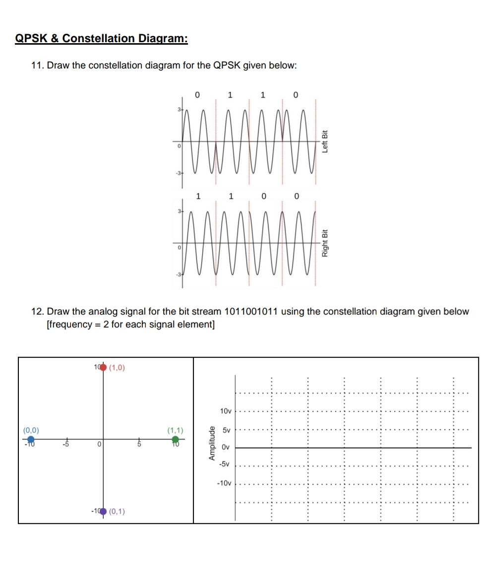 QPSK & Constellation Diagram:11. ﻿Draw the | Chegg.com