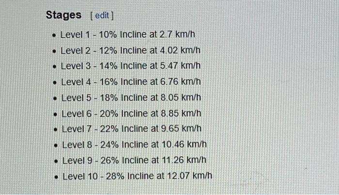 Solved - Level 1 - 10% Incline at 2.7 km/h - Level 2-12\% | Chegg.com