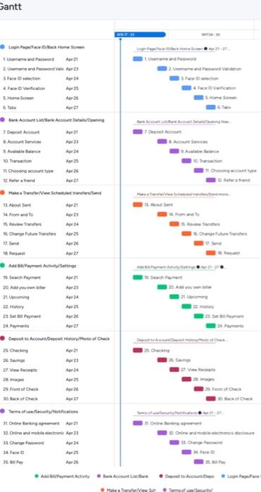 Solved Have to start from the midterm Gantt Chart I made | Chegg.com