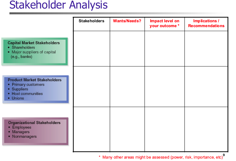 Solved Stakeholder AnalysisCapital Market | Chegg.com