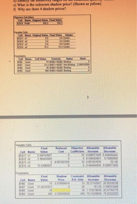 e) What is the unknown shadow price? (Shown as | Chegg.com