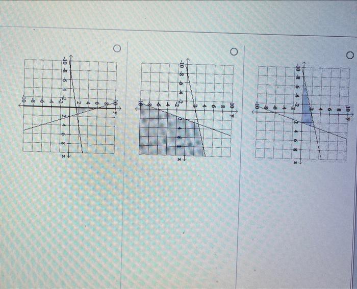 Solved Graph the feasible region for the system of | Chegg.com